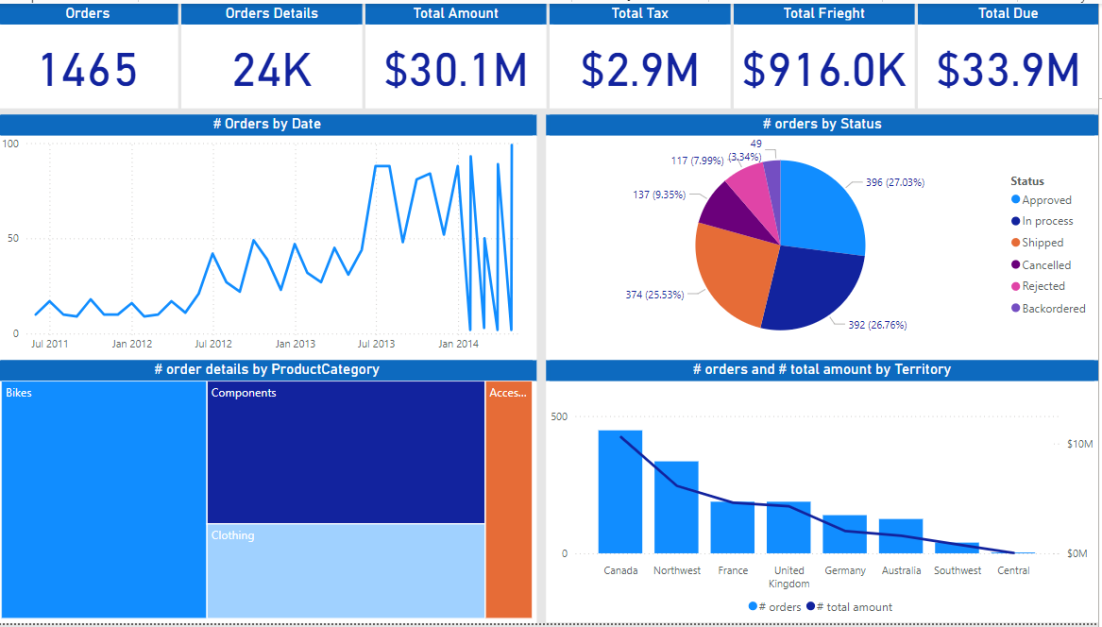 Mina Samy | Data visualization using Power Bi